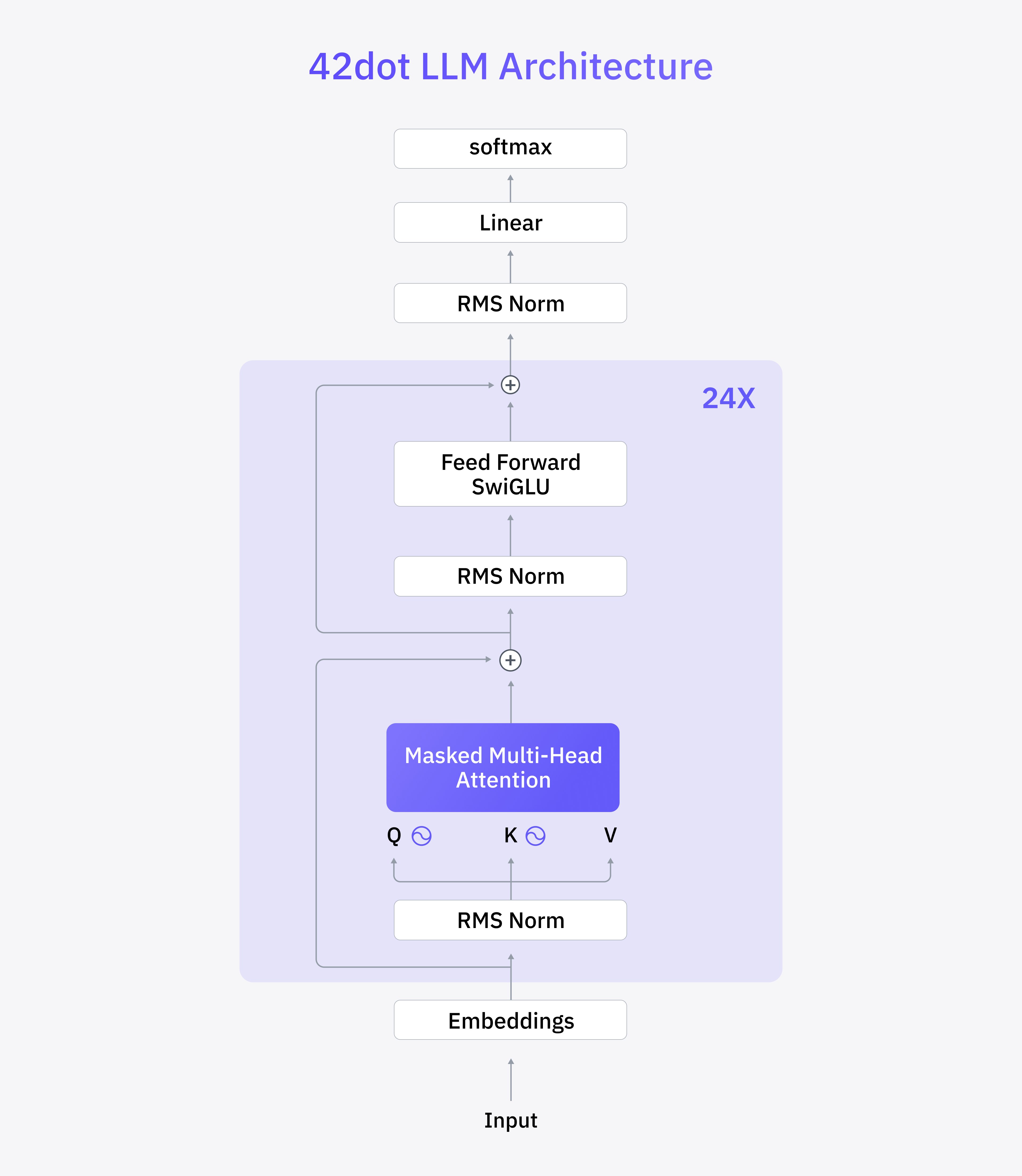 포티투닷 | 42dot - We Are A Mobility AI Company - We Are A Mobility AI Company