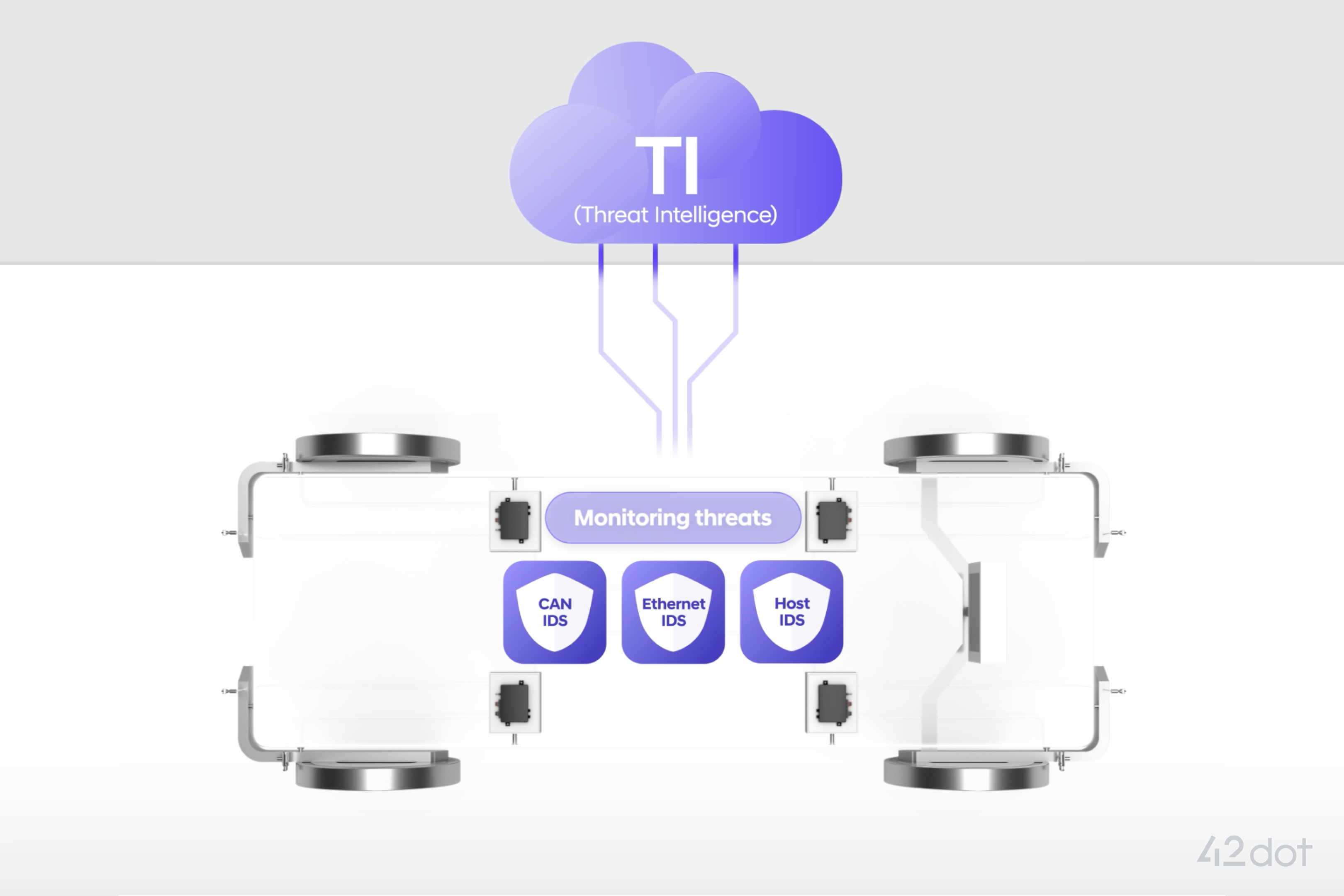 포티투닷 | 42dot - We Are A Mobility AI Company - We Are A Mobility AI Company